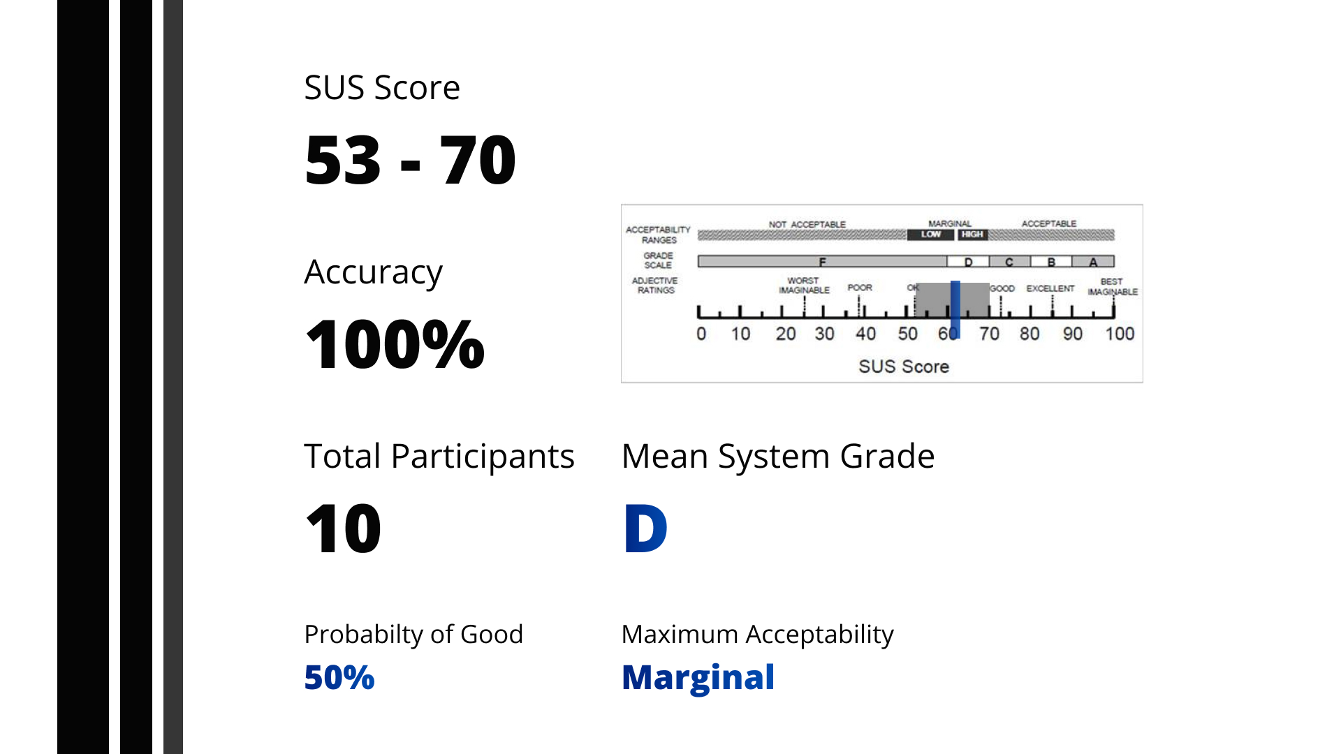 Presenting quantitative usability test results - Blucadò